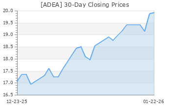 ADEA: ADEIA INC - Full Company Report - Zacks.com