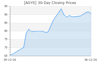 AGYS: Agilysys - Full Company Report - Zacks.com