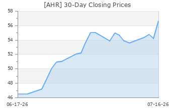 AHR: American Healthcare REIT, Inc. - Full Company Report - Zacks.com