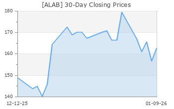 ALAB: Astera Labs, Inc. - Full Company Report - Zacks.com
