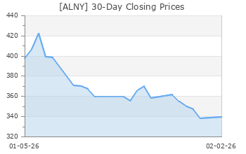 ALNY: Alnylam Pharmaceuticals - Full Company Report - Zacks.com