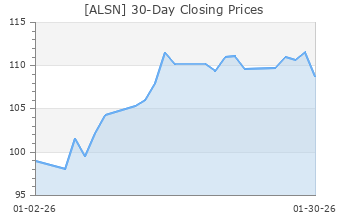 ALSN: Allison Transmission Holdings - Full Company Report - Zacks.com