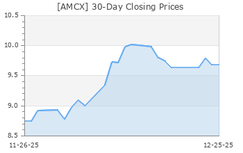 AMCX: AMC Networks - Full Company Report - Zacks.com