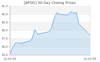 APOG: Apogee Enterprises - Full Company Report - Zacks.com