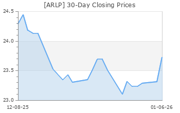 ARLP: Alliance Resource Partners - Full Company Report - Zacks.com