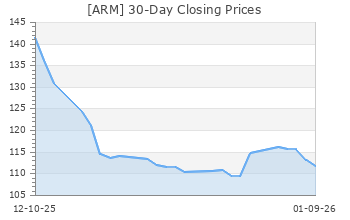 ARM: ARM Holdings PLC Sponsored ADR - Full Company Report - Zacks.com