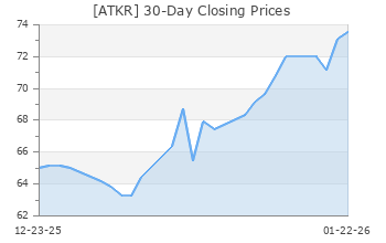 ATKR: Atkore - Full Company Report - Zacks.com