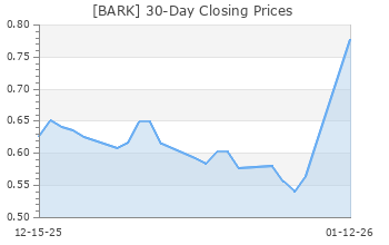 BARK: BARK, Inc. - Full Company Report - Zacks.com