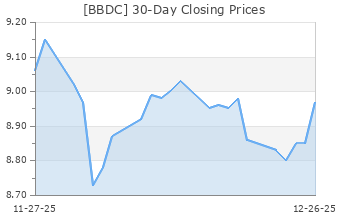 BBDC: Barings BDC - Full Company Report - Zacks.com