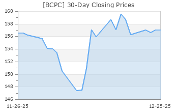BCPC: Balchem - Full Company Report - Zacks.com