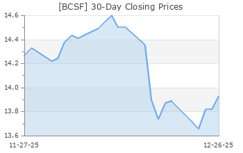 BCSF: Bain Capital Specialty Finance - Full Company Report - Zacks.com
