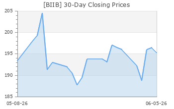 BIIB: Biogen - Full Company Report - Zacks.com