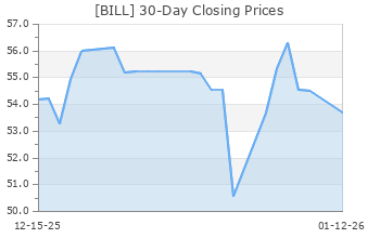 BILL: BILL Holdings, Inc. - Full Company Report - Zacks.com