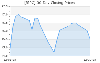 BIPC: Brookfield Infrastructure - Full Company Report - Zacks.com