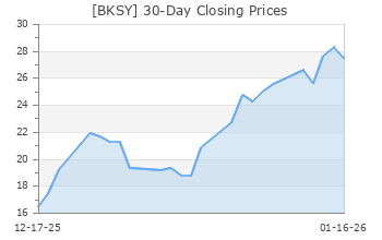BKSY: BlackSky Technology - Full Company Report - Zacks.com