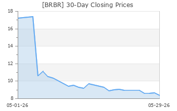 BRBR: BellRing Brands - Full Company Report - Zacks.com