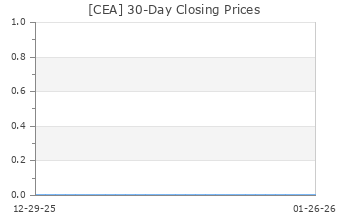 CEA: China Eastern Airlines - Full Company Report - Zacks.com