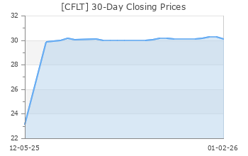 CFLT: Confluent - Full Company Report - Zacks.com