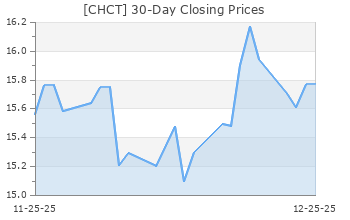 CHCT: Community Healthcare Trust - Full Company Report - Zacks.com