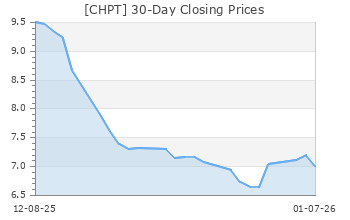 CHPT: ChargePoint - Full Company Report - Zacks.com
