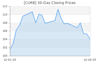 CLMB: Climb Global Solutions, Inc. - Full Company Report - Zacks.com