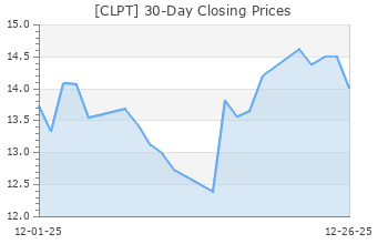 CLPT: ClearPoint Neuro - Full Company Report - Zacks.com