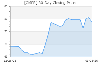 CMPR: Cimpress - Full Company Report - Zacks.com