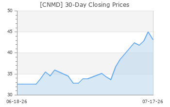 CNMD: CONMED - Full Company Report - Zacks.com