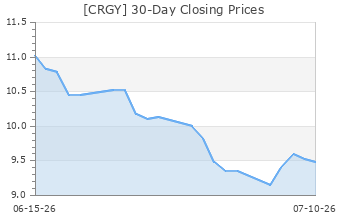 CRGY: Crescent Energy Company - Full Company Report - Zacks.com