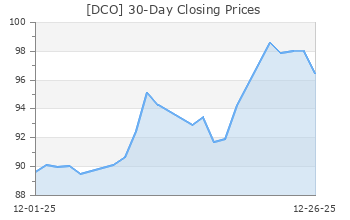 DCO: Ducommun - Full Company Report - Zacks.com