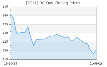 DELL: Dell Technologies - Full Company Report - Zacks.com