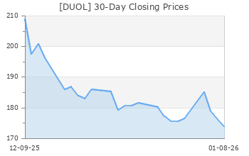 DUOL: Duolingo - Full Company Report - Zacks.com