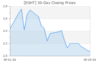 EGHT: 8x8 - Full Company Report - Zacks.com