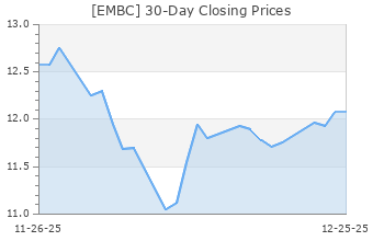EMBC: Embecta Corp. - Full Company Report - Zacks.com