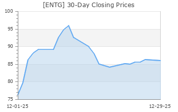 ENTG: Entegris - Full Company Report - Zacks.com