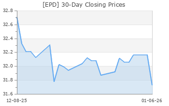EPD: Enterprise Products Partners - Full Company Report - Zacks.com