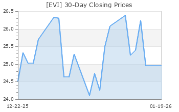 EVI: EVI Industries, Inc. - Full Company Report - Zacks.com