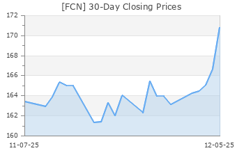FCN: FTI Consulting - Full Company Report - Zacks.com