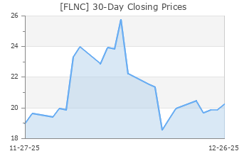 FLNC: Fluence Energy - Full Company Report - Zacks.com