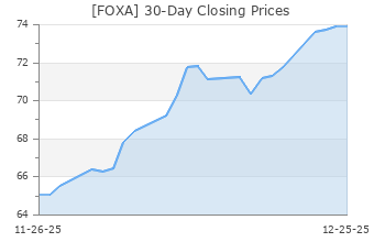 FOXA: Fox - Full Company Report - Zacks.com