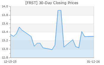 FRST: Primis Financial - Full Company Report - Zacks.com