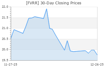 FVRR: Fiverr International - Full Company Report - Zacks.com