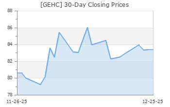 GEHC: GE HealthCare Technologies Inc. - Full Company Report - Zacks.com