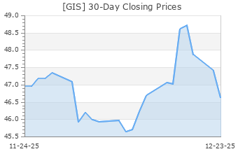 GIS: General Mills - Full Company Report - Zacks.com