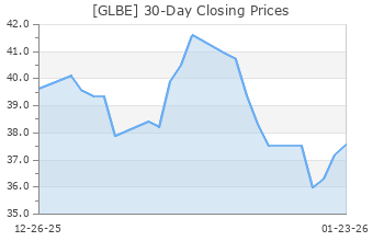 GLBE: Globale Online - Full Company Report - Zacks.com