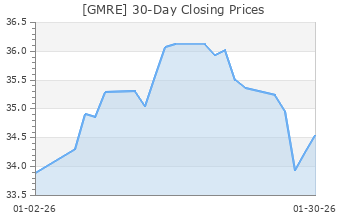 GMRE: Global Medical REIT - Full Company Report - Zacks.com