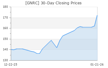 GNRC: Generac Holdings - Full Company Report - Zacks.com
