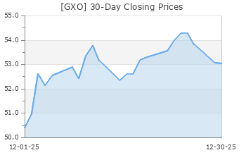GXO: GXO Logistics - Full Company Report - Zacks.com