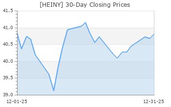 HEINY: Heineken - Full Company Report - Zacks.com