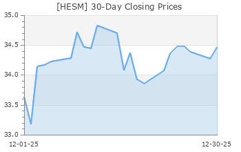HESM: Hess Midstream Partners - Full Company Report - Zacks.com
